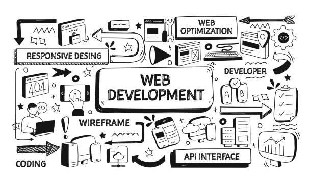Basics of Web Development and Its Importance | by ...