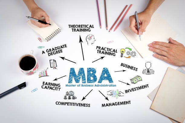 Explore Top-Ranked MBA Colleges in Greater Noida: A Comprehensive ...