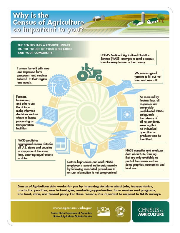 Infographic | by land surveyor test questions | Medium