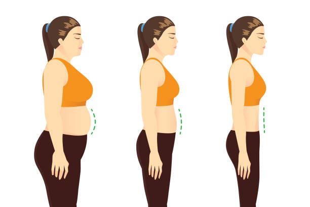 How to reduce belly fat. There are many ways to reduce belly… | by abi ...