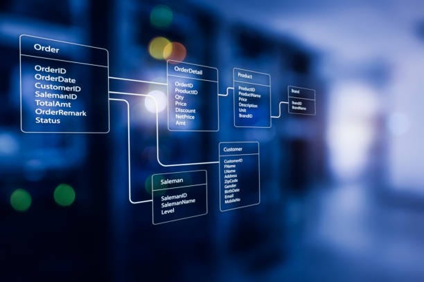 Database Design Essentials: Normalization and Denormalization | by Ali Can Öztürk | Medium