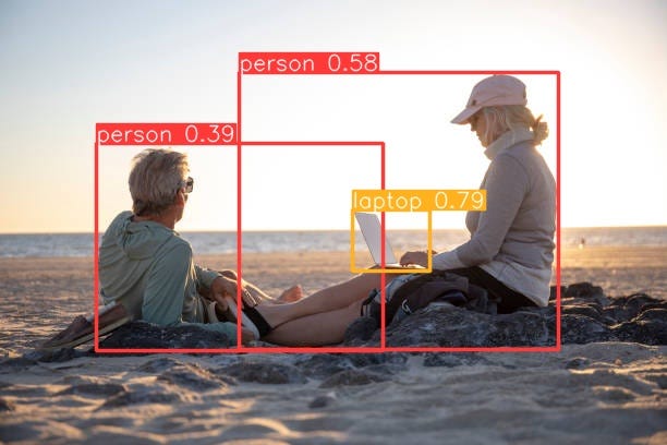 Custom Zero-Shot Object Detection using YOLO-World | by Harish Siva Subramanian | Level Up Coding
