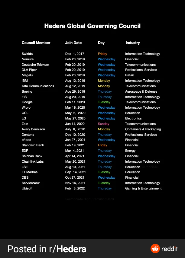 Major Technology Corporations including Dell Technologies in the Hedera ... Major Technology Corporations including Dell Technologies in the Hedera ...