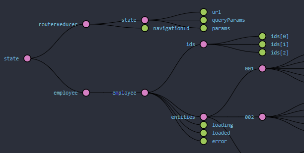 Real Time Example of NGRX + Angular | by Nikhil Kapoor | Medium