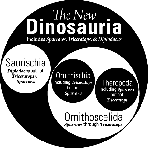 Say Hello to Ornithoscelida. So, this happened. It’s a thing now. As ...
