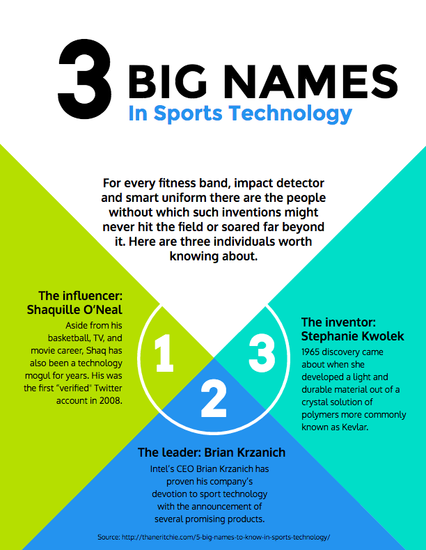 3 Big Names in Sports Technology (INFOGRAPHIC) | by Thane Ritchie | Medium