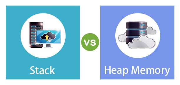 Stack vs Heap Memory in Programming: Explained Simply with Examples ...