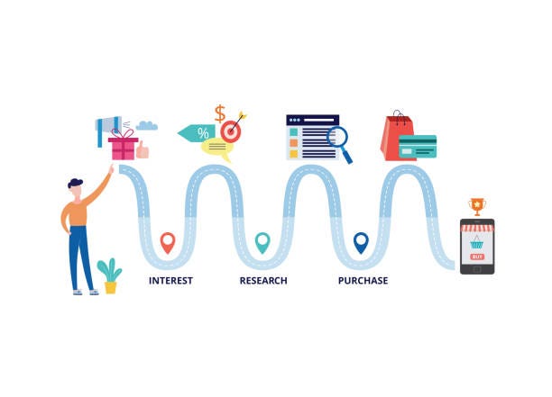 User Journey Mapping: Upgrading System Performance | by Ayazz Syyed ...