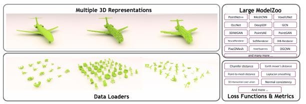 PyTorch Library for Accelerating 3D Deep Learning Research | by ...