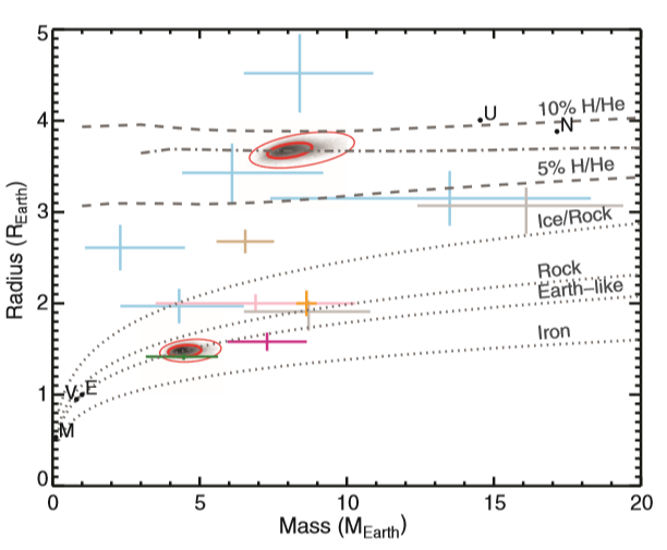 Kepler-36 shows that planetary systems are less predictable than we ...
