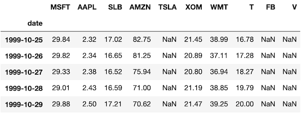 Dunder Data Challenge #4 Solution | by Ted Petrou | Dunder Data | Medium