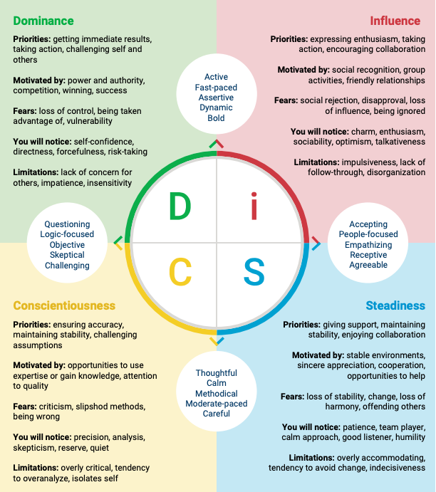 We all have a little Wonder Woman in us. An introduction to DISC. | by ...