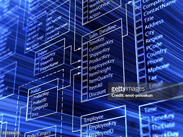 Getting Your Database ready for scale | by Vishal Jain | Towards Dev