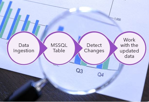SQL Server: Overview of different methods for change tracking | by ...