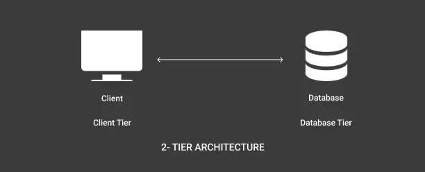 Journey Toward Scalable Apps Few Principles And Concepts Of System 8504