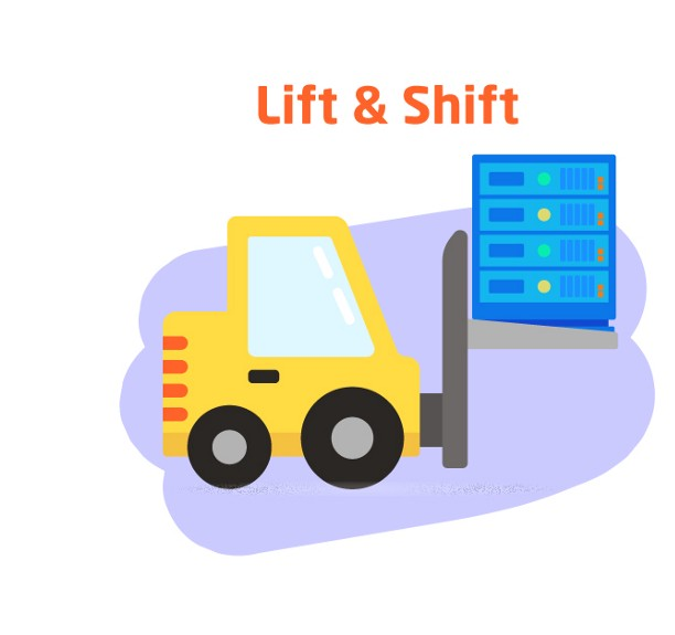 Strategies of moving to Cloud. Imagine you’re the SRE of a globally ...