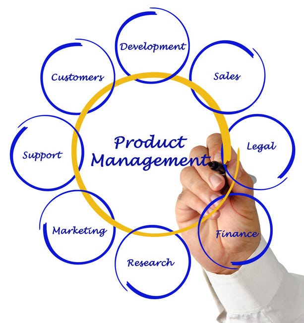 How to Onboard Product Managers. In the last six years, I’ve on-boarded ...