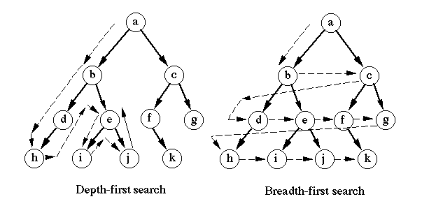 Scala Interview Series: Print all root-to-leaf paths in any order for a tree. | by Archana Goyal ...