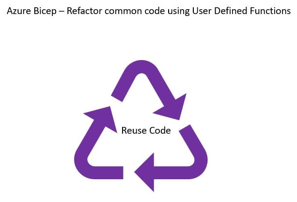 Revamping Shared Code with Azure Bicep User Defined Functions | by Harsh Bakshi | Medium