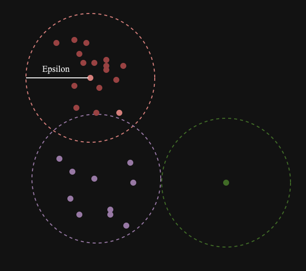 Unveiling The Basics Of Dbscan A Beginners Introduction To Clustering Algorithm By Vrushali 8647