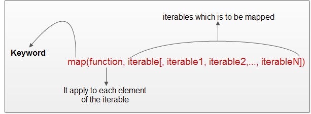 #PYTHON(DAY18). recurssion function | by Bhavitha Cherukuri | Medium