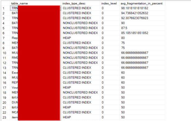 Finding Fragmentation And Rebuilding In Mssql Databases Part Ii By Solutionamardba Towards Dev