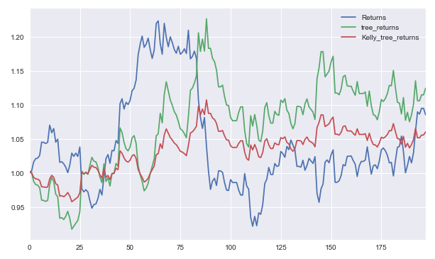 Predicting (at least trying) asset returns with Machine Learning ...