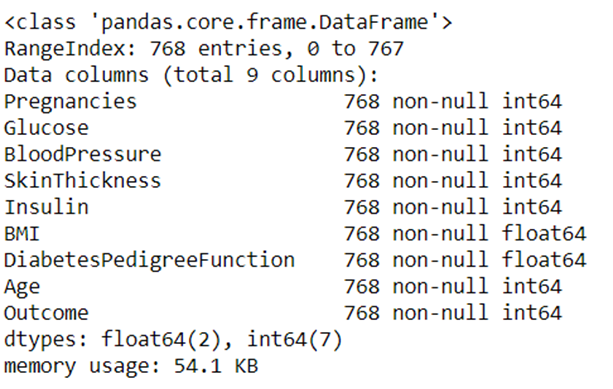 EDA & Proportion Testing for Diabetes Dataset | by ...