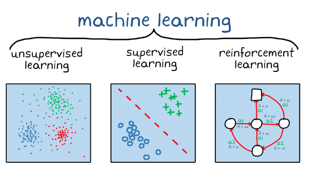 VAEs in Reinforcement Learning. In the realm of machine learning… | by ...