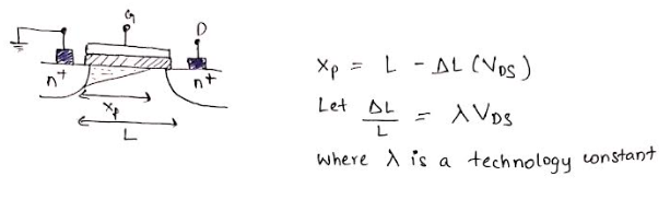 MOS Transistor: Short Channel Effects | by Abhinav Sudhakar | Medium