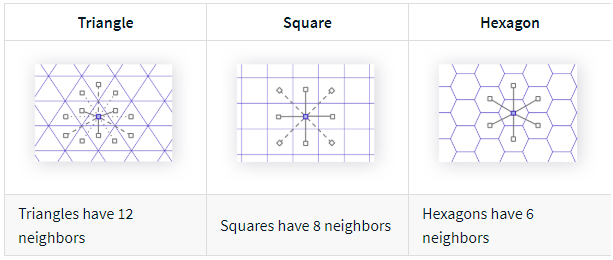 H3: A hexagonal hierarchical geospatial indexing system developed by ...