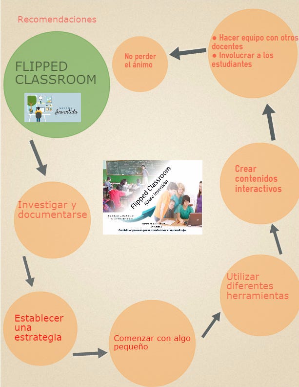 Infografía | by Meylin Díaz Sánchez | Medium