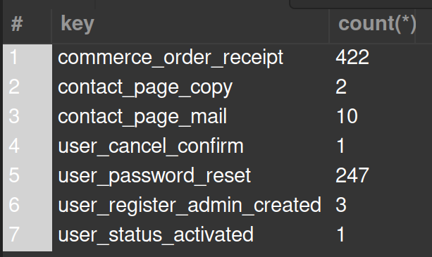 Use cases for Prometheus Histograms and Summary metrics | by Joseph ...