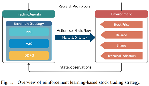 How Do Various Actor-Critic Based Deep Reinforcement Learning ...