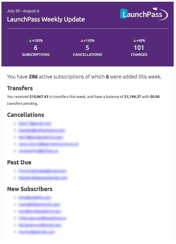 📈👀 You can’t manage what you can’t measure… Email reports are here 🚀 ...