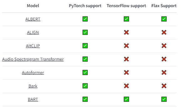How to train Semantic Textual Similarity (STS) Task with Pytorch? | by ...