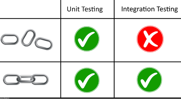 Unit Tests vs Integration Tests: Understanding the Differences and ...