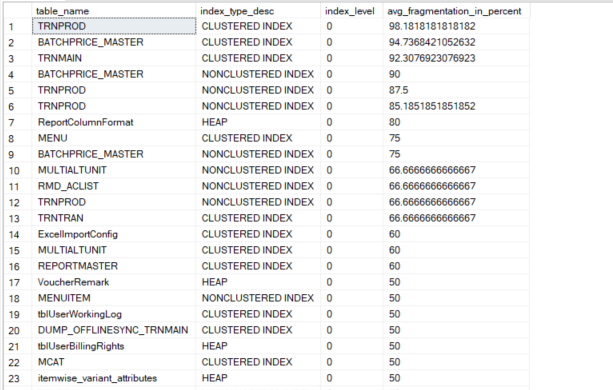 Finding Fragmentation in MSSQL Databases Part-I | by solutionamardba | Towards Dev