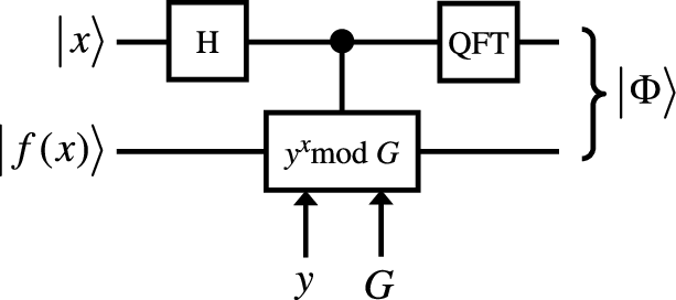 🔒Day 16 of 21:Cracking the Code — Shor’s Algorithm and the Future of ...