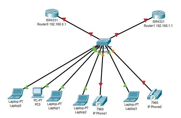 Postmortem. DHCP Server Conflict Issue. | by Tammy Erekosima | Medium
