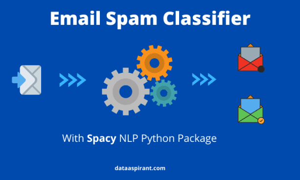 Spam Classification using NLP. Introduction | by Sameer Kumar ...