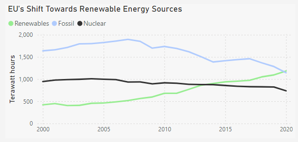 EU’s Renewable Revolution and the Race to Clean Energy | by Ife Akinola | Medium
