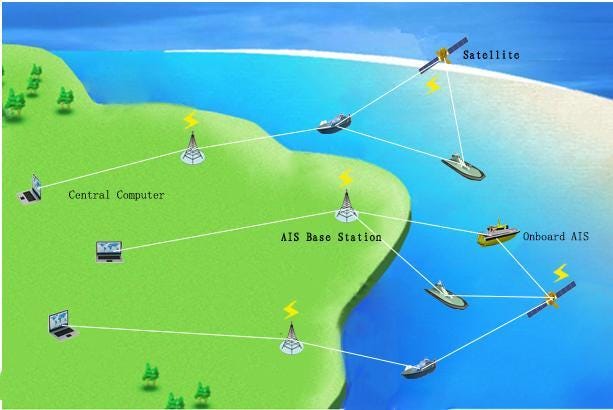 Case Study on Maritime Vessel Tracking Using Clustering Algorithms | by ...