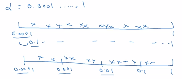 Using An Appropriate Scale To Pick Hyperparameters By Bibek Shah Shankhar Optimizing 8214
