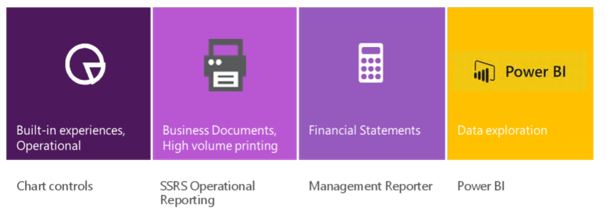 Power BI Online Training Hyderabad | OnlineITGuru | by Harika V | Medium