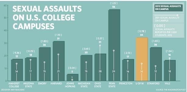 Rhetorical Analysis on Credibility on “Colleges ‘In Denial’ About ...