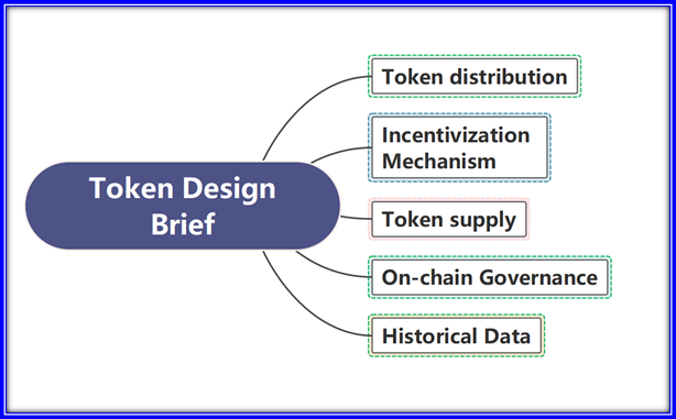 How Blockchain Empowers Social Media: on the mechanics of token economy ...
