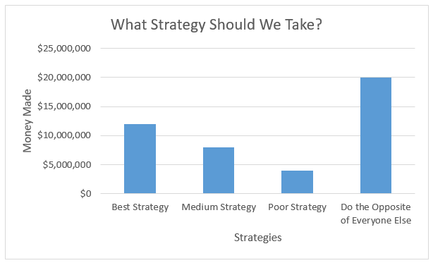 What Actually Makes a Good Category? | by Gabe Verzino | Towards Data ...