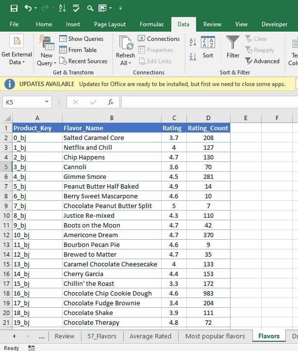 Revealing Ben & Jerry’s Top-Rated Ice Cream Flavors: Debuting an Excel ...