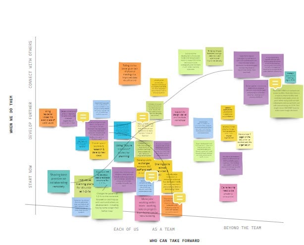 After the pivot: how to continue developing teams through change | by ...